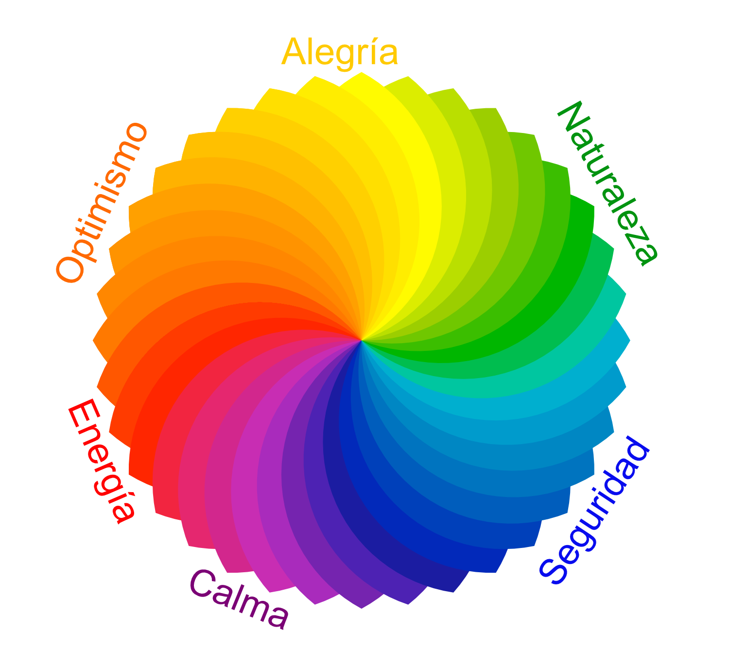Diseño web, la importancia de los colores – Diseño Web y ...